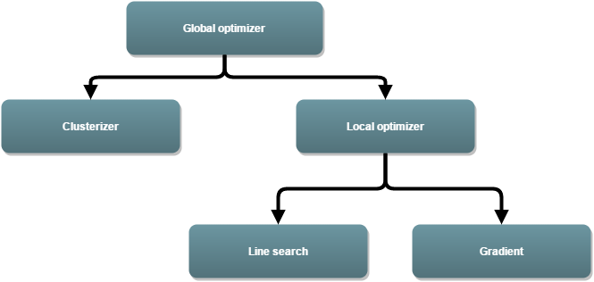 GLOBAL Optimizer Package