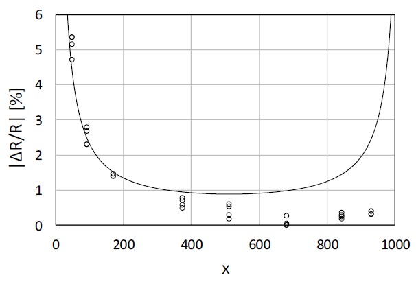 How Accurate Is An Arduino Ohmmeter Miszak