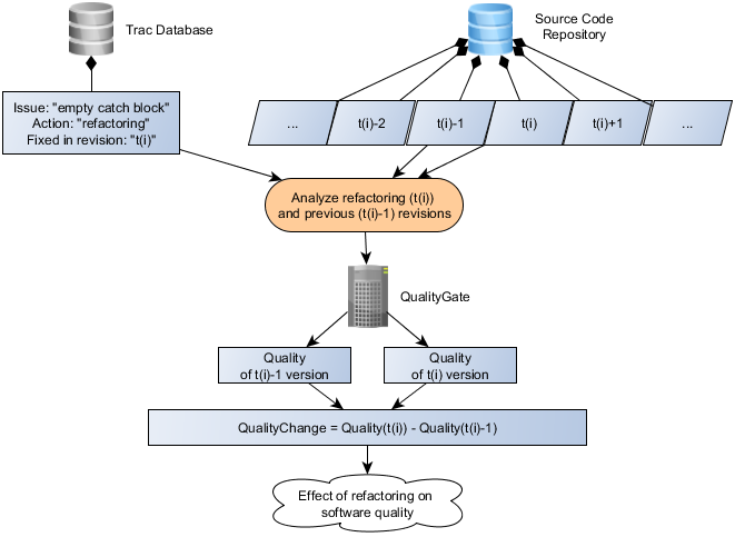 Empirical Study on Refactoring Large-Scale Industrial Systems and Its ...