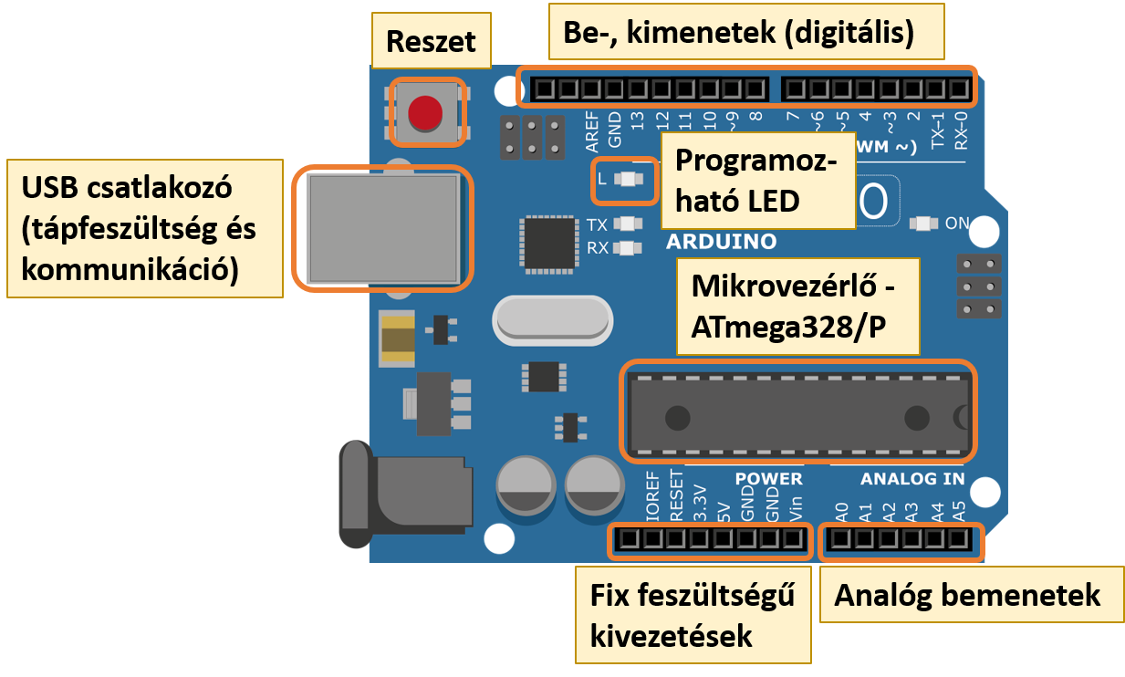Az Arduino bemutatása – Tananyagok